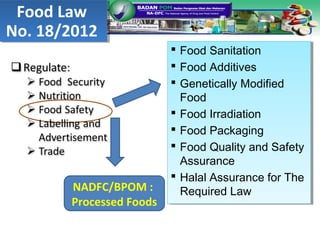 Regulation of Processed food in Indonesia | PPT
