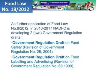 Regulation of Processed food in Indonesia | PPT