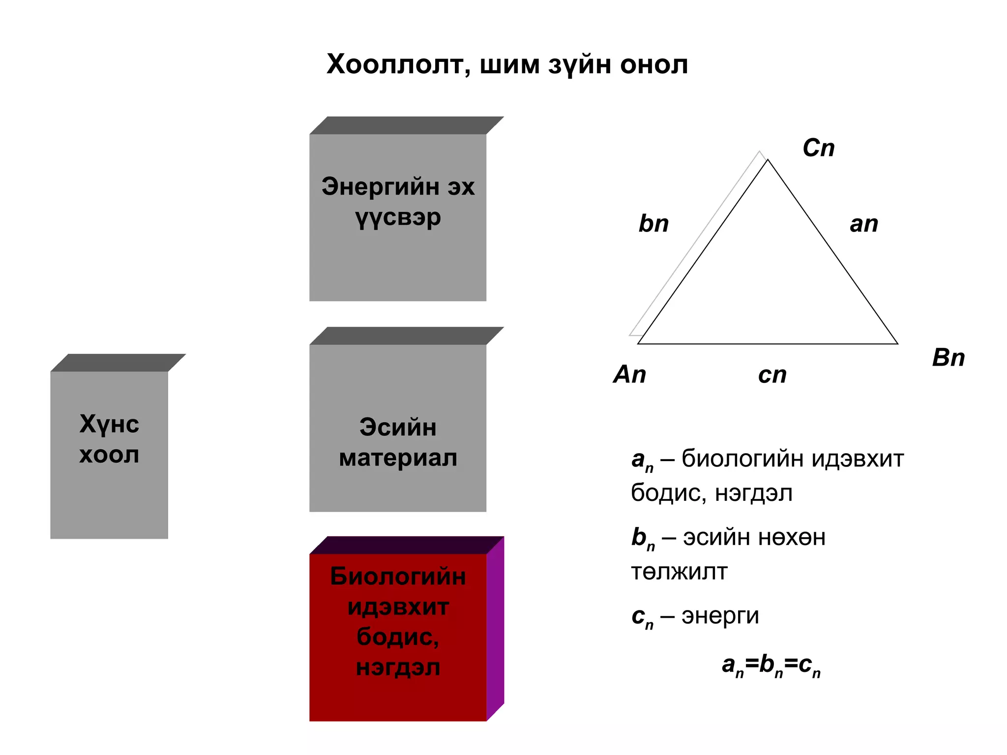 Food research theory | PPT