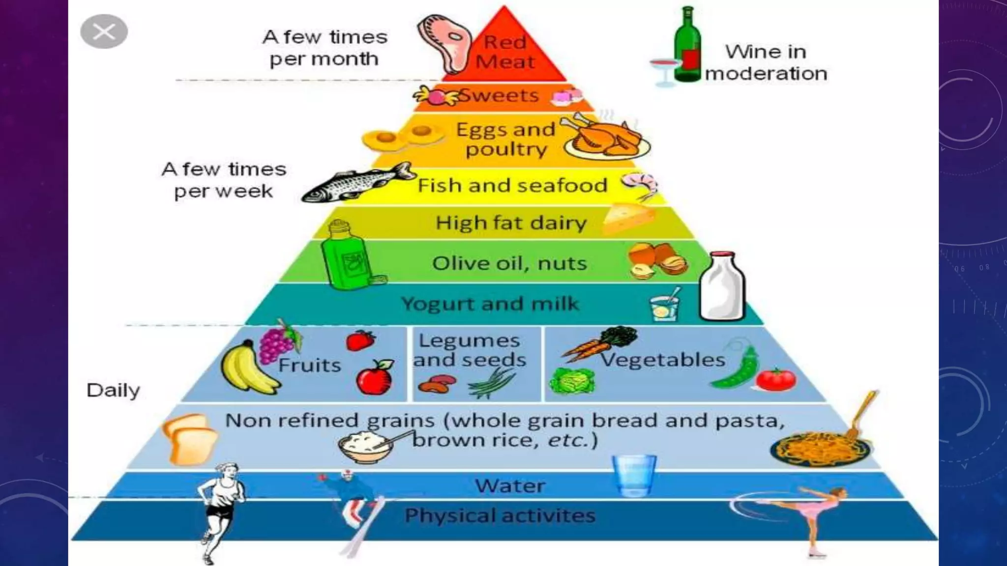 Food resources ppt | PPTX