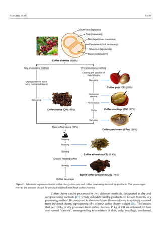 foods-10-00683.pdf