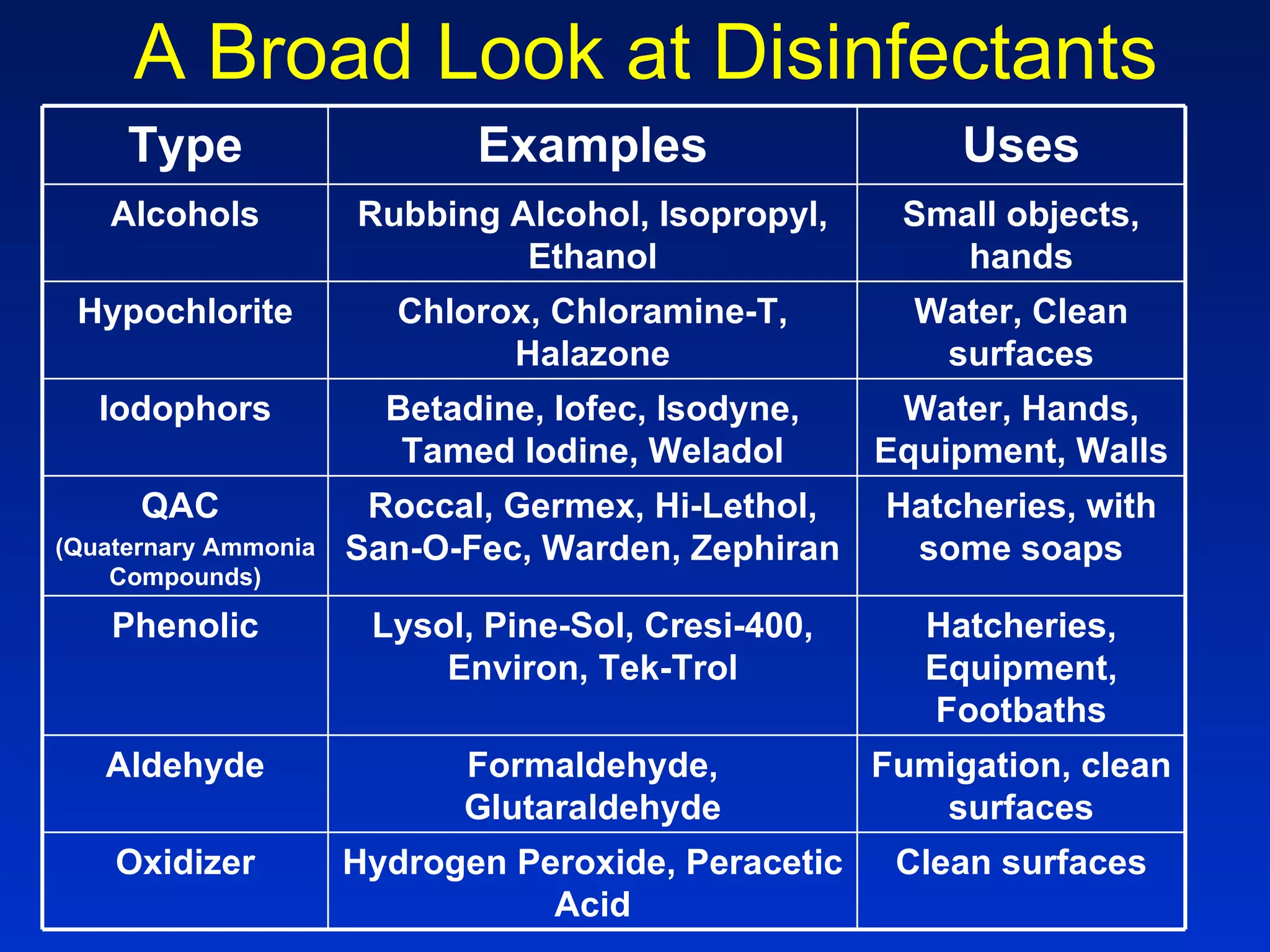 Food Safety (Microbiology, Sanitation and HACCP) | PPT