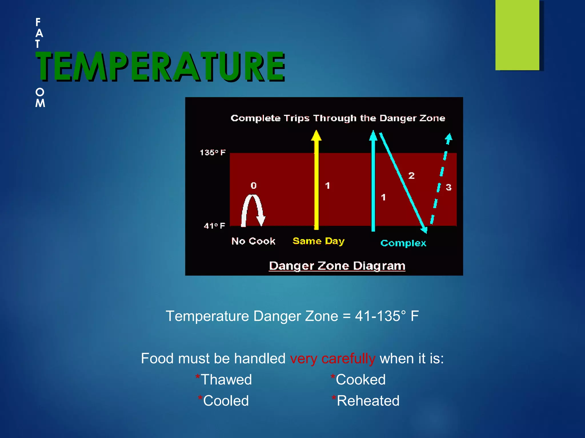 FOOD SAFETY 2017 | PPT