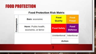 Food safety | PPTX