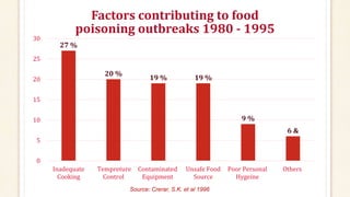 Introduction to Food Safety | PPTX