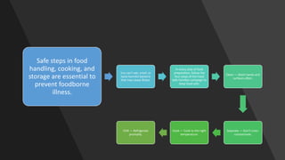 Food safety | PDF