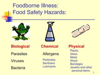 Food Safety.ppt