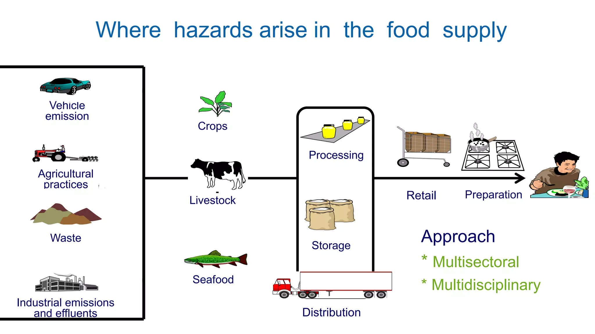 food safety.pptx