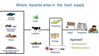 food safety.pptx | Agriculture | Industries
