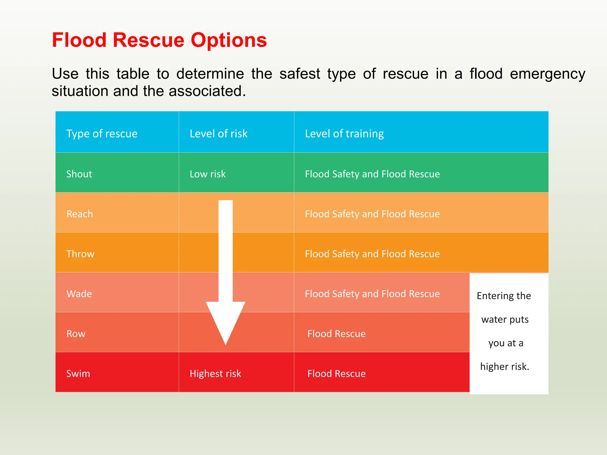 Flood Safety.pptx