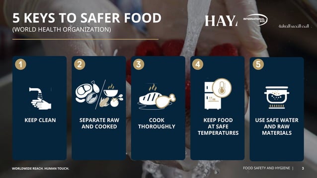 Food Safety and Hygiene Presentation .pptx