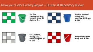 Food Safety Practices -Equipment's & food contact surface sanitization ...