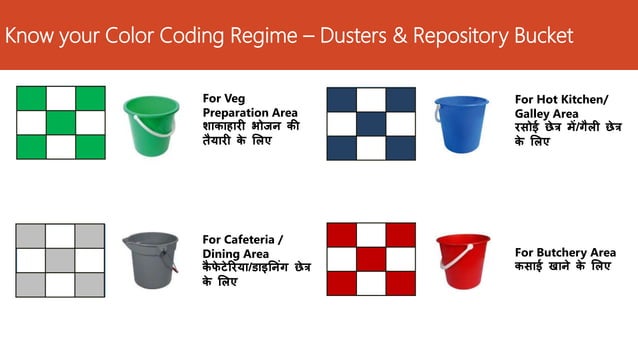Food Safety Practices -Equipment's & food contact surface sanitization ...