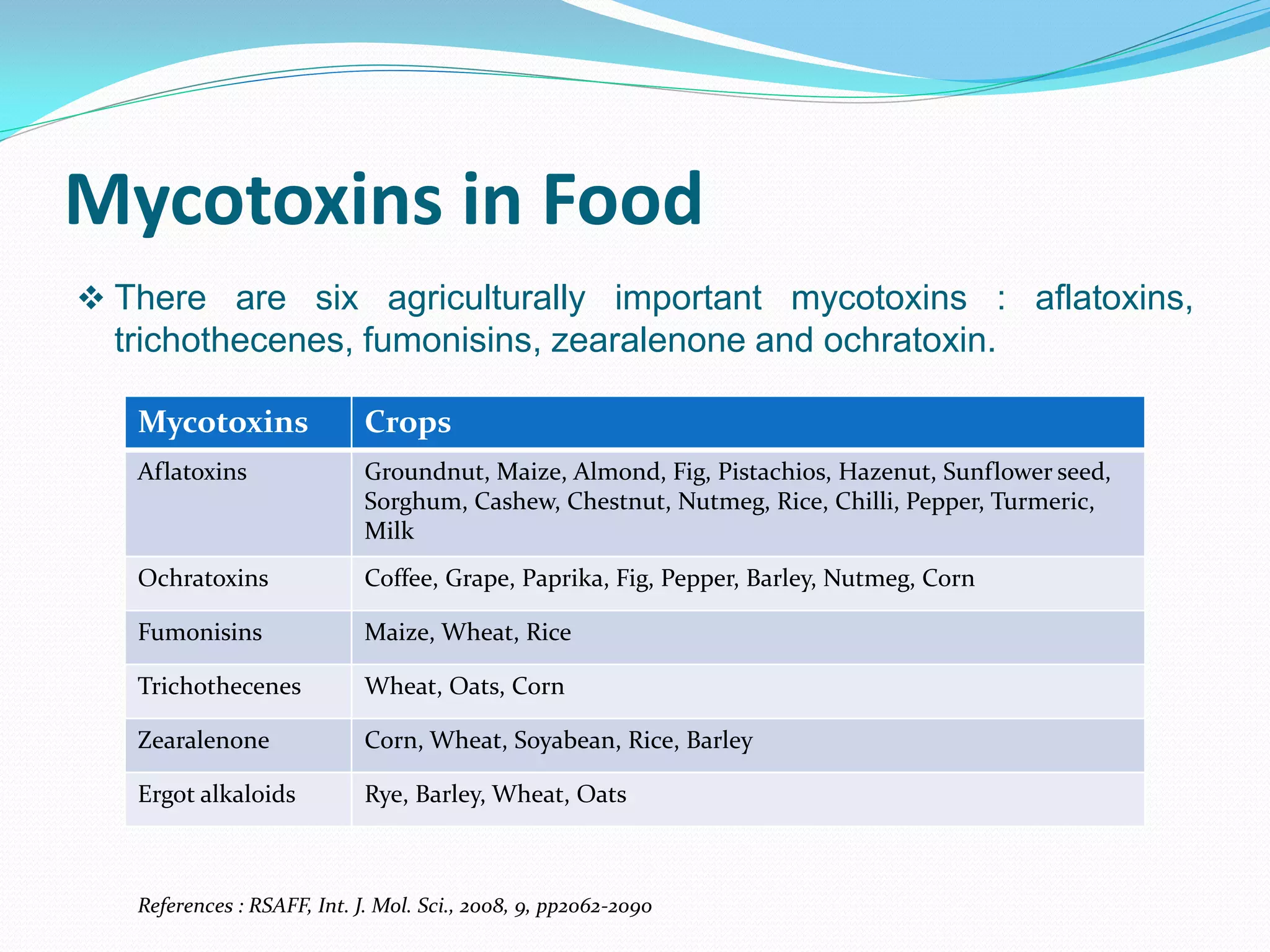 Food Safety - Mycotoxins in Foods | PDF
