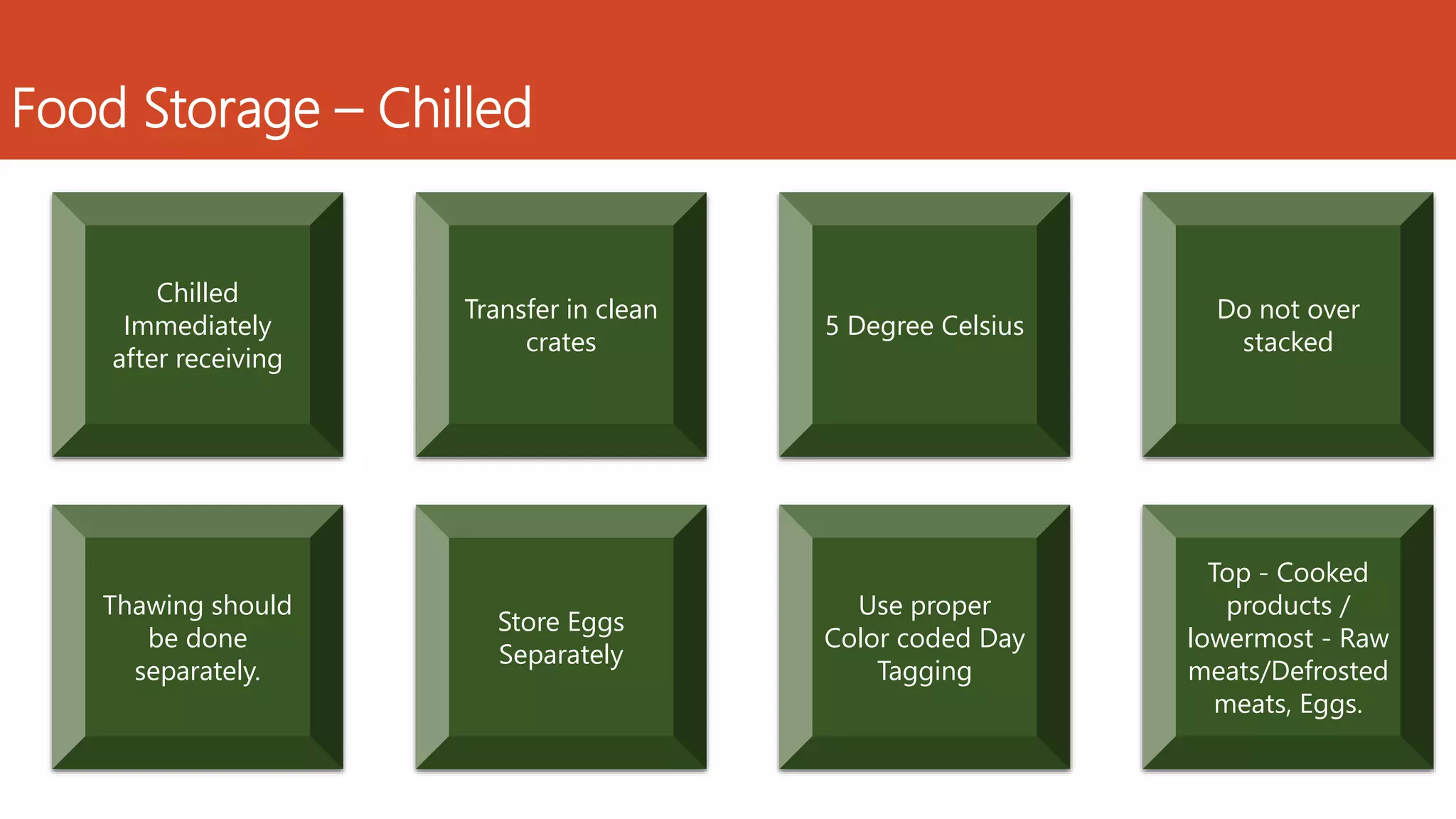 Food Safety Practices - Storage guidelines for perishable, provisional ...