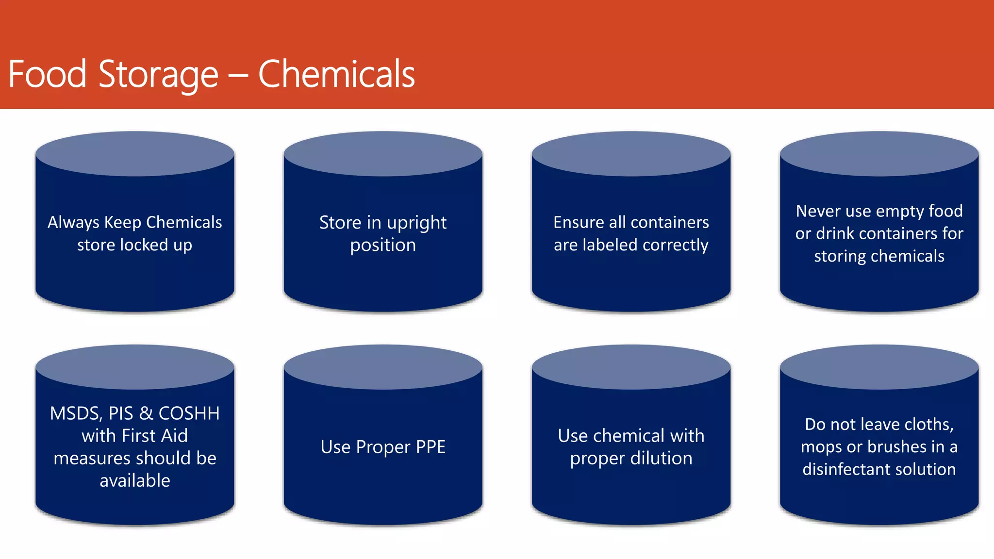 Food Safety Practices - Storage guidelines for perishable, provisional ...