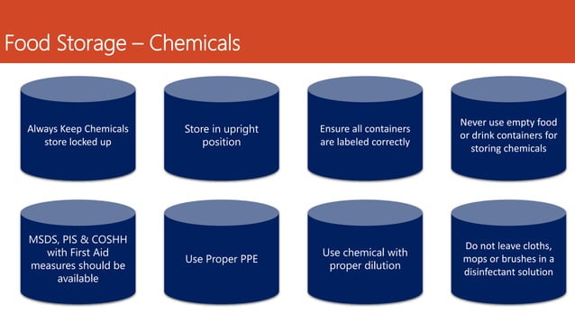Food Safety Practices - Storage guidelines for perishable, provisional ...