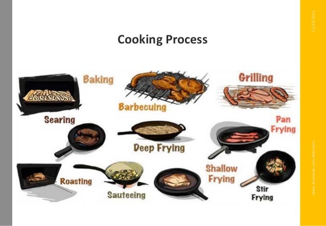 Food Safety - Critical Control Point (CCP)