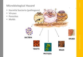 Food Safety Menagement System (FSMS): https://www.facebook.com ...