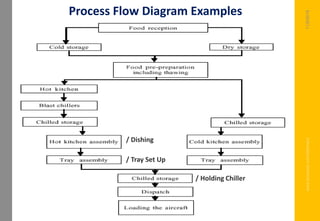 Food Safety Menagement System (FSMS): www.chefqtrainer.blogspot.com