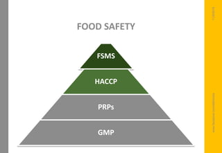 Food Safety Menagement System (FSMS): www.chefqtrainer.blogspot.com