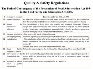 Food Safety and standards Act 2006 details | PPT