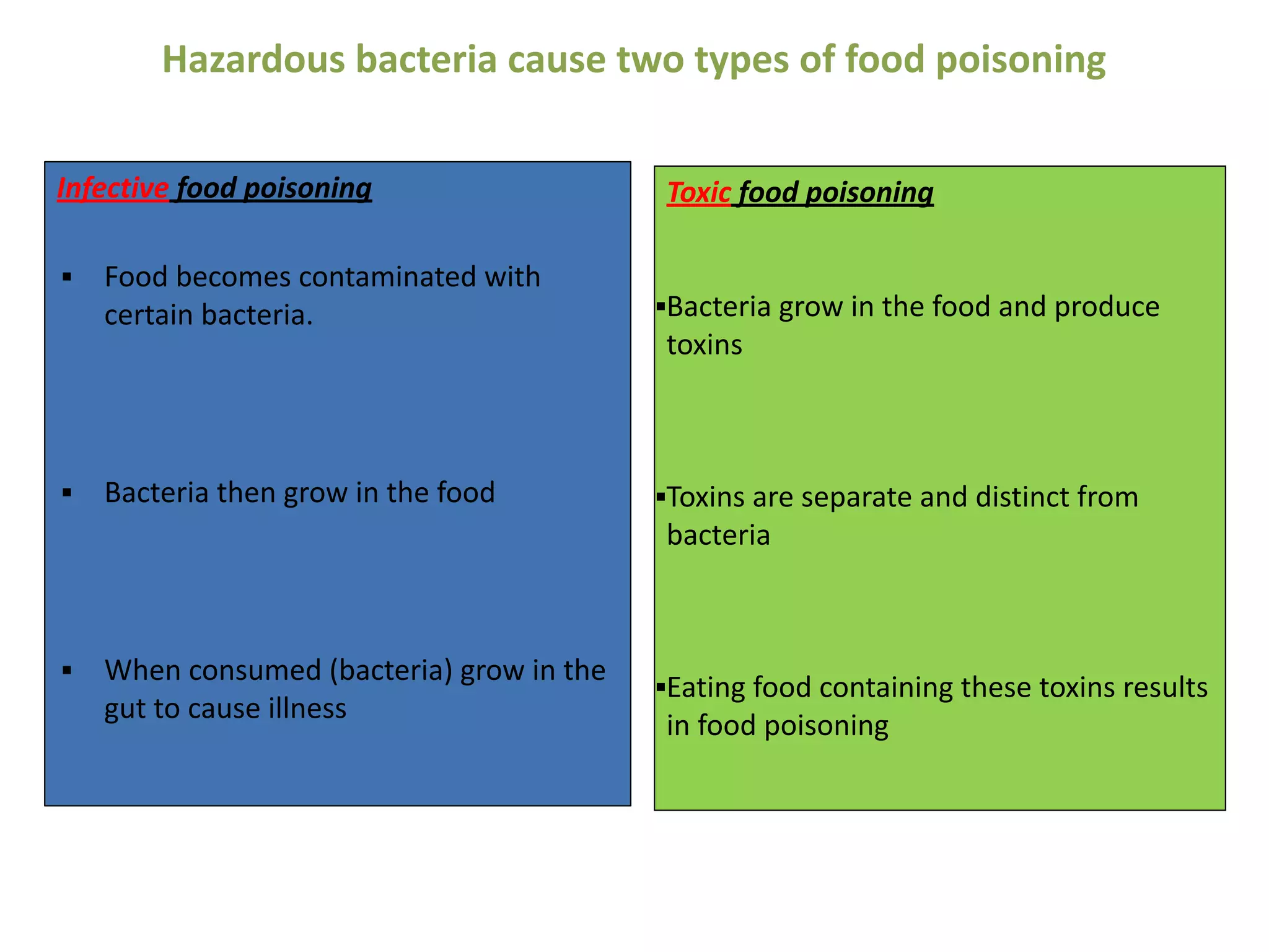 Food Safety and Hazards.pdf