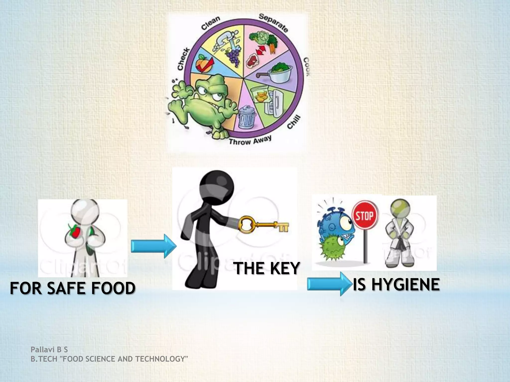 Food safety and hygiene | PPTX