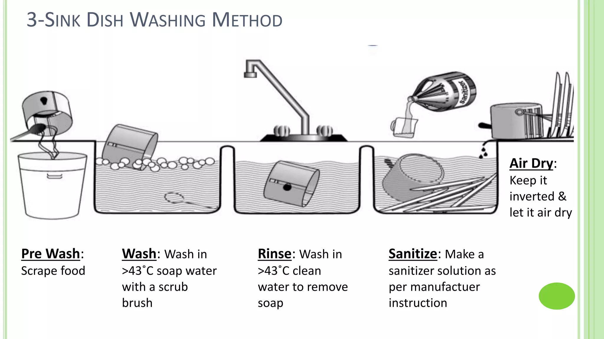 Food Safety Refresher Program | PPTX