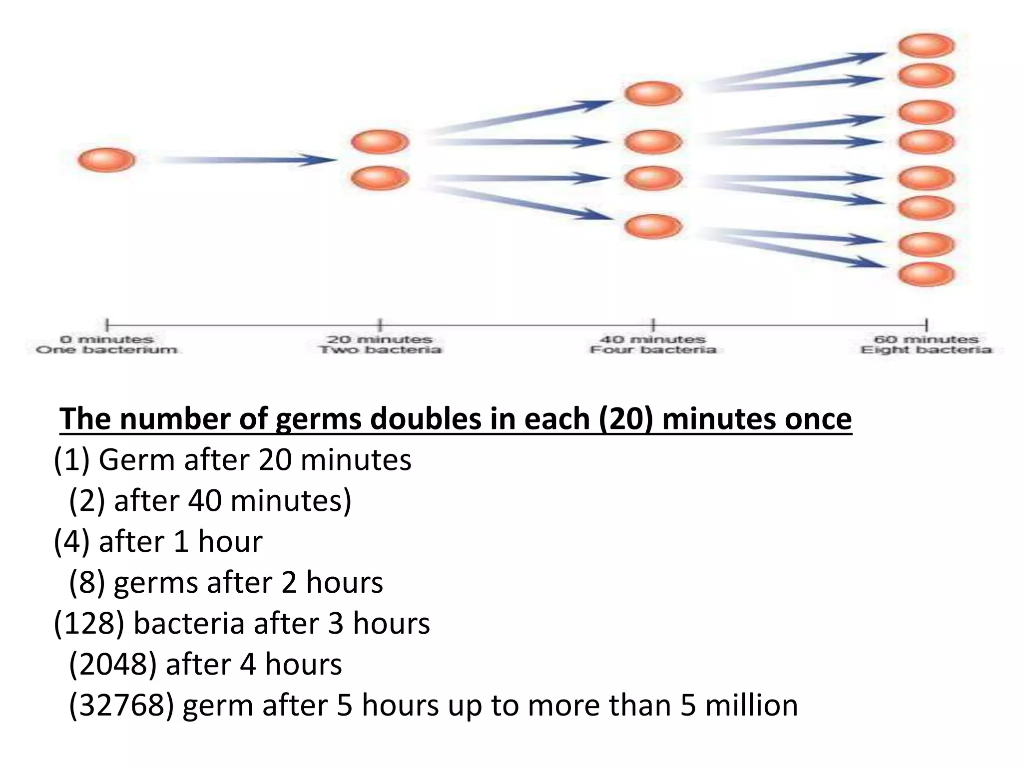 Food safety and hygiene , 1 | PPTX