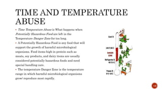 FOOD SAFETY AND HYGIENE PPTedited one.pptx