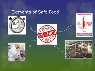 Food safety and sanitation management | PPTX