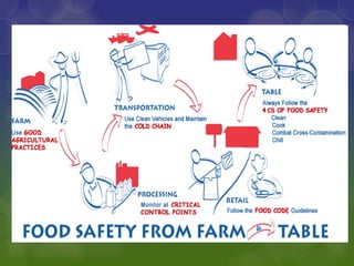 Food safety and sanitation management | PPTX