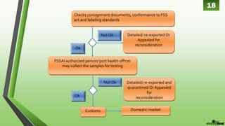 FSSAI - Food Safety and Standards Authority of India - by Akshay Anand ...