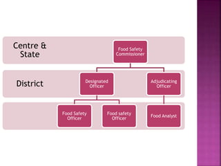 FOOD SAFETY AND STANDARDS INDIANS ACT,2006.pptx