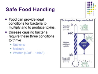 Food Safety And Technology | PPT