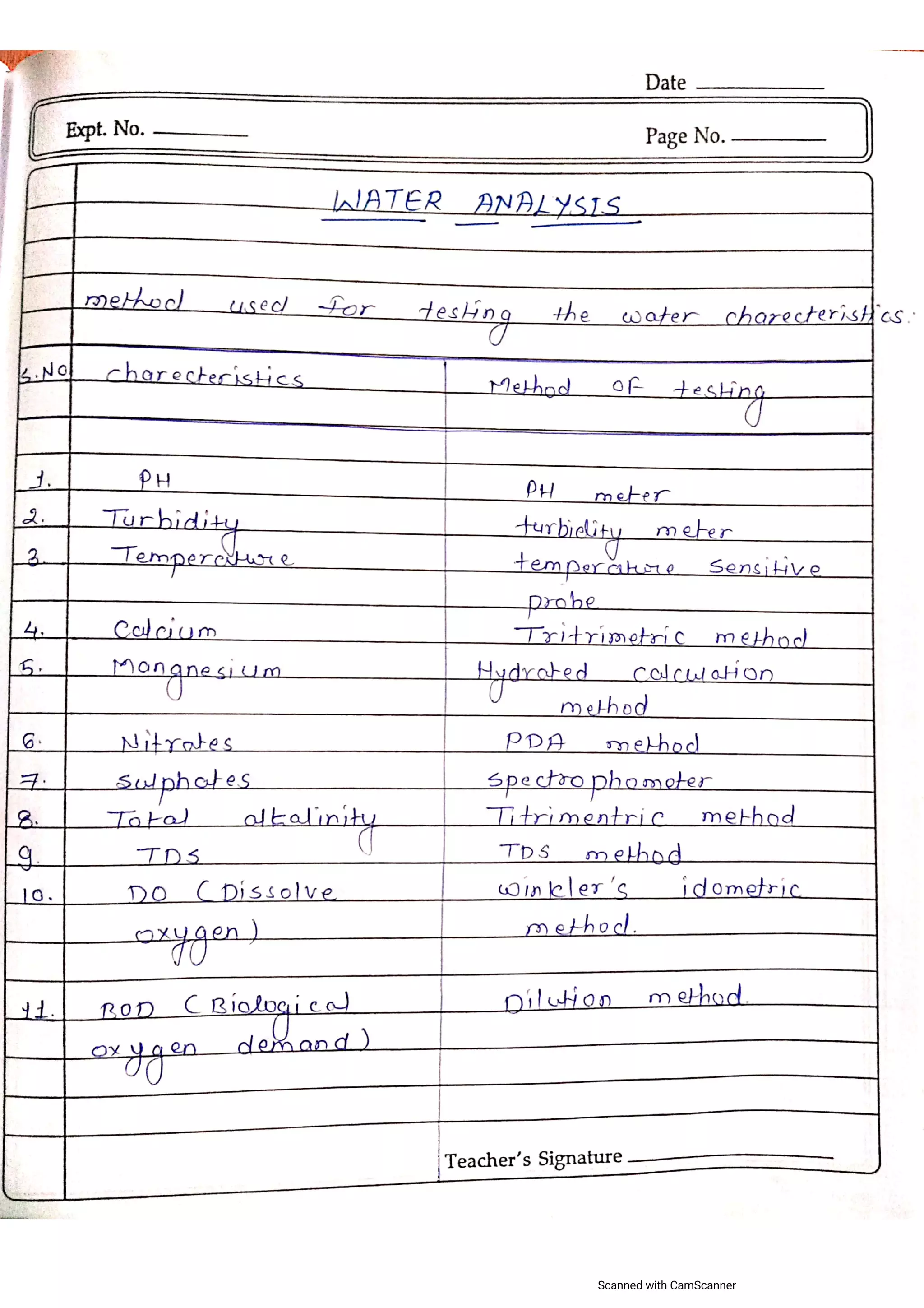 Food safety assignment | PDF