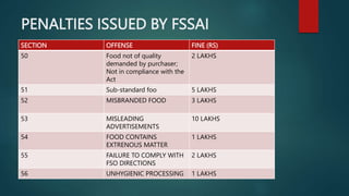 Food safety assignment.pptx