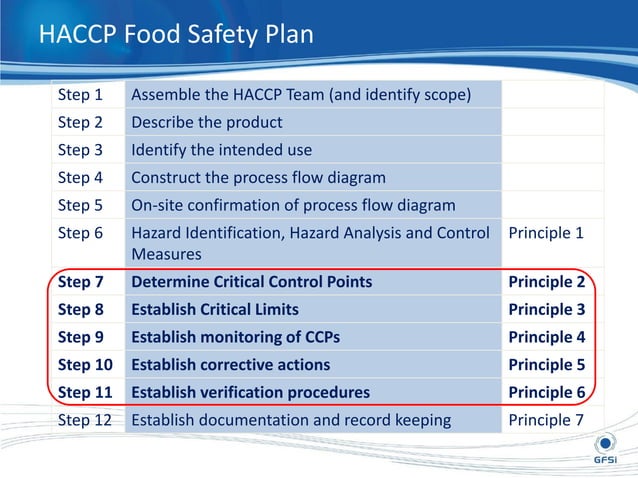 Food Safety Audit and Assessment | PDF | Food Industry | Industries