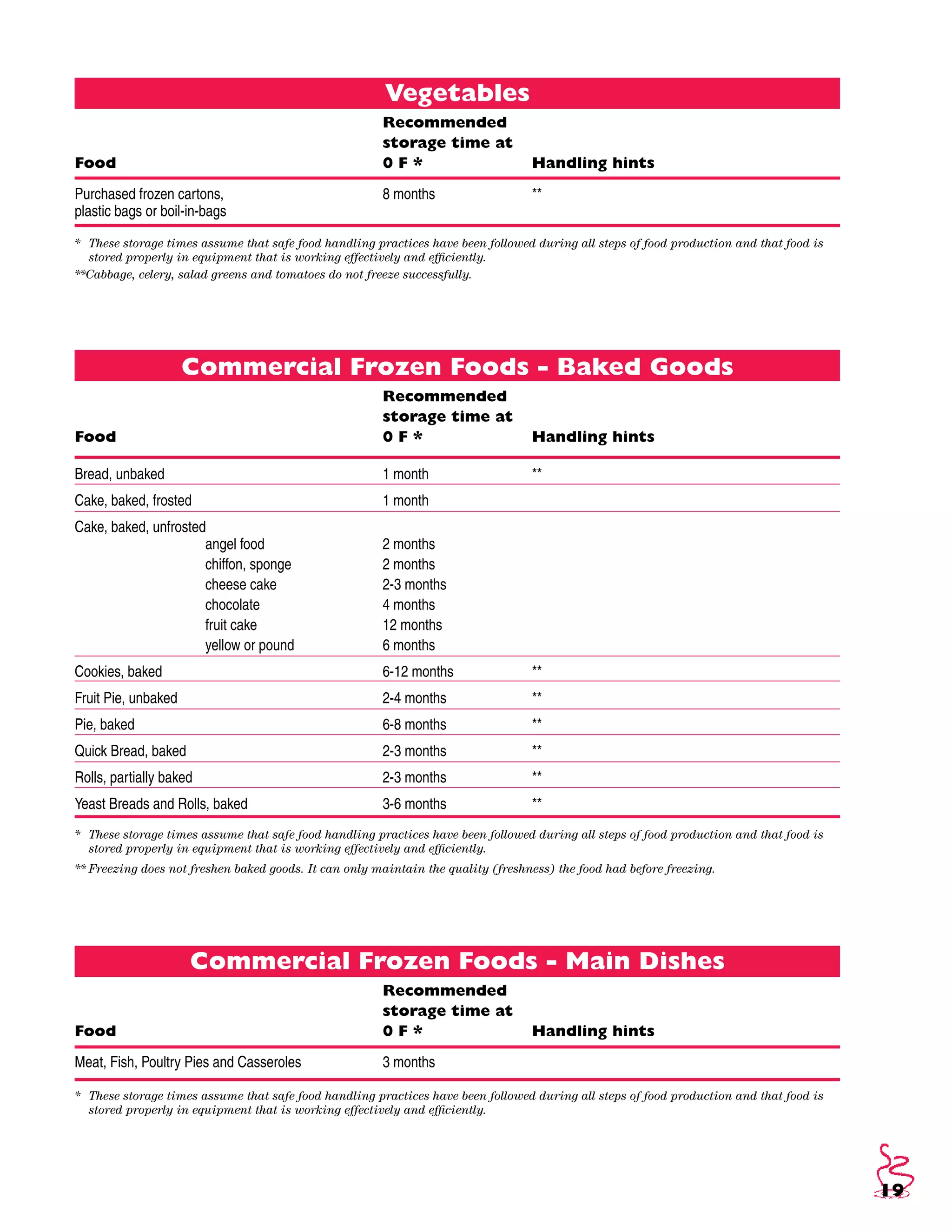 Food safety basics a reference guide for foodservice operators | PDF
