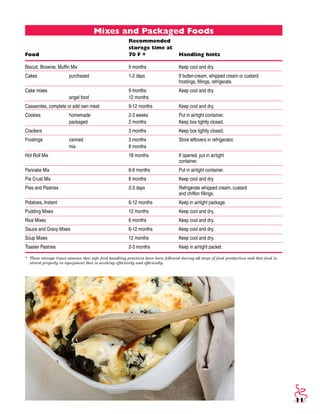 Food safety basics a reference guide for foodservice operators | PDF