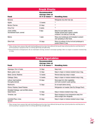 Food safety basics a reference guide for foodservice operators | PDF