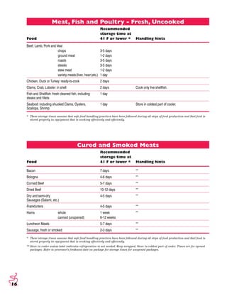 Food safety basics a reference guide for foodservice operators | PDF