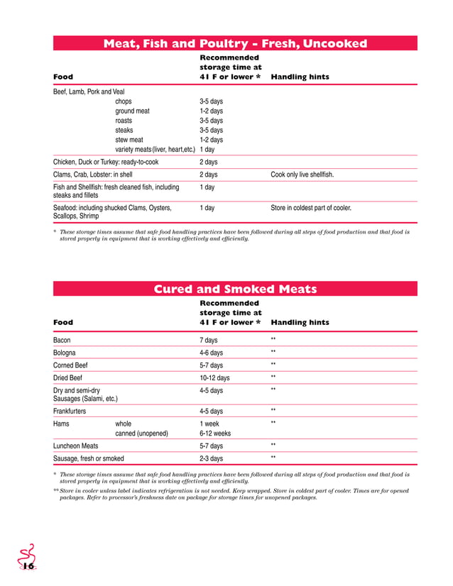 Food safety basics a reference guide for foodservice operators | PDF