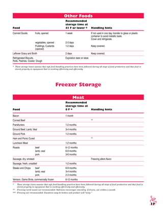 Food safety basics a reference guide for foodservice operators | PDF