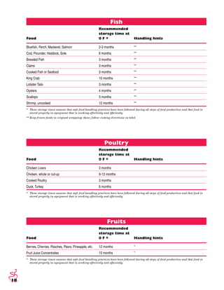 Food safety basics a reference guide for foodservice operators | PDF