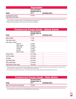 Food safety basics a reference guide for foodservice operators | PDF