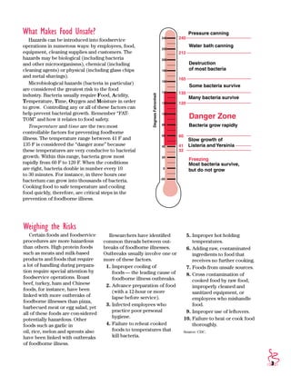 Food safety basics a reference guide for foodservice operators | PDF