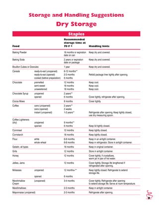 Food safety basics a reference guide for foodservice operators | PDF