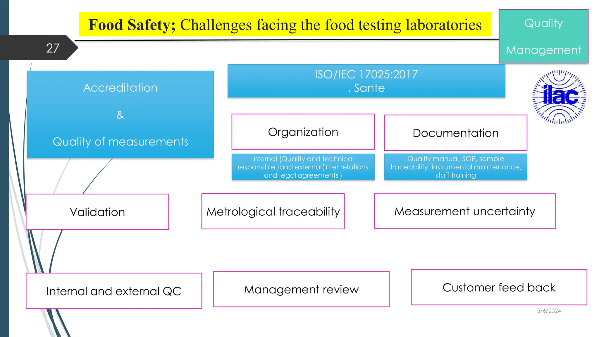 Food safety_Challenges food safety laboratories_.pdf